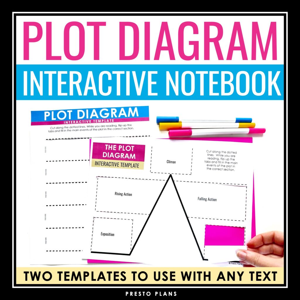 Plot Diagram Interactive Notebook Templates - Plot Elements for Novels ...