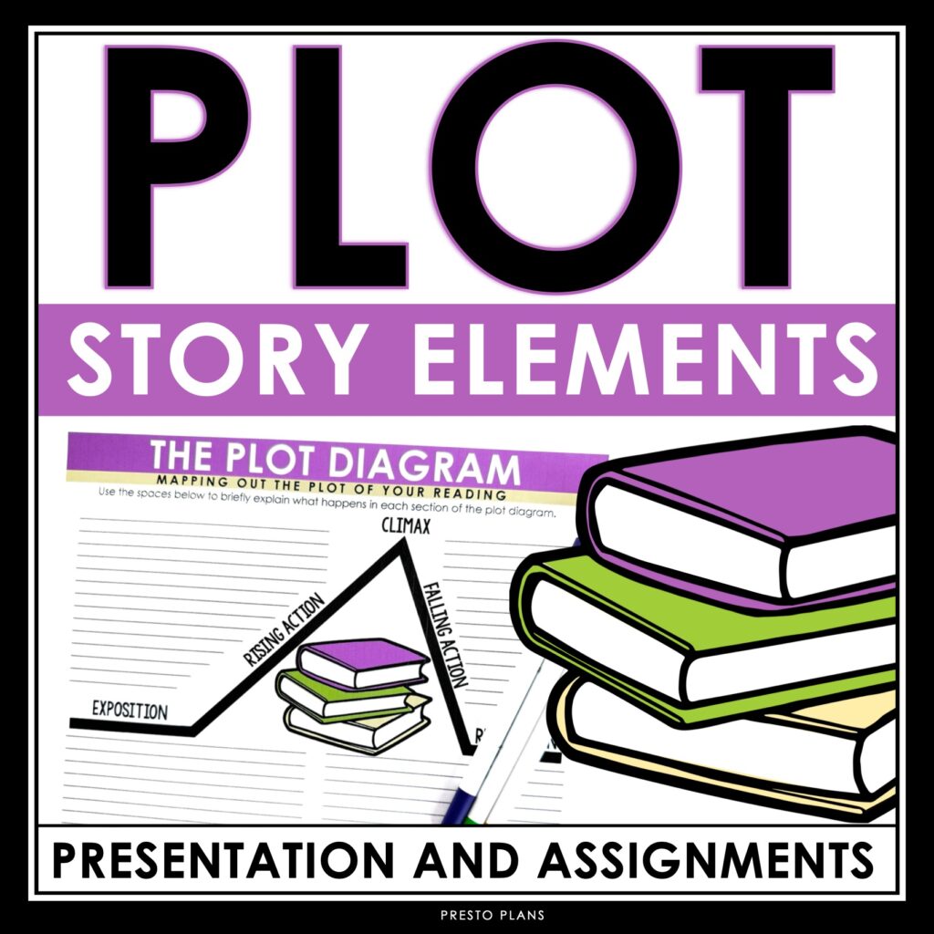 Plot Diagram Lesson - Presentation and Story Elements Plot Arc ...