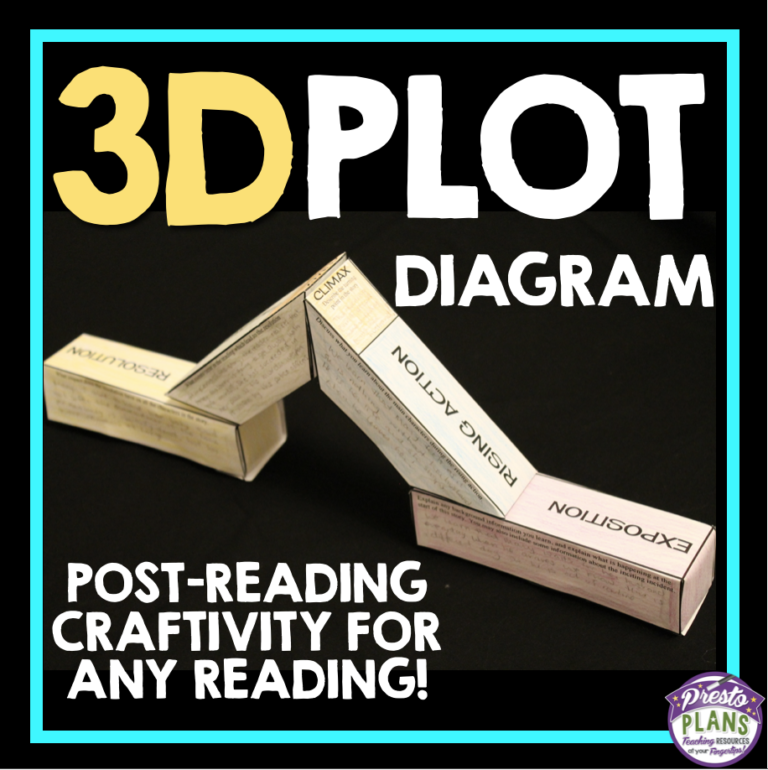 3D PLOT DIAGRAM CRAFT - prestoplanners.com