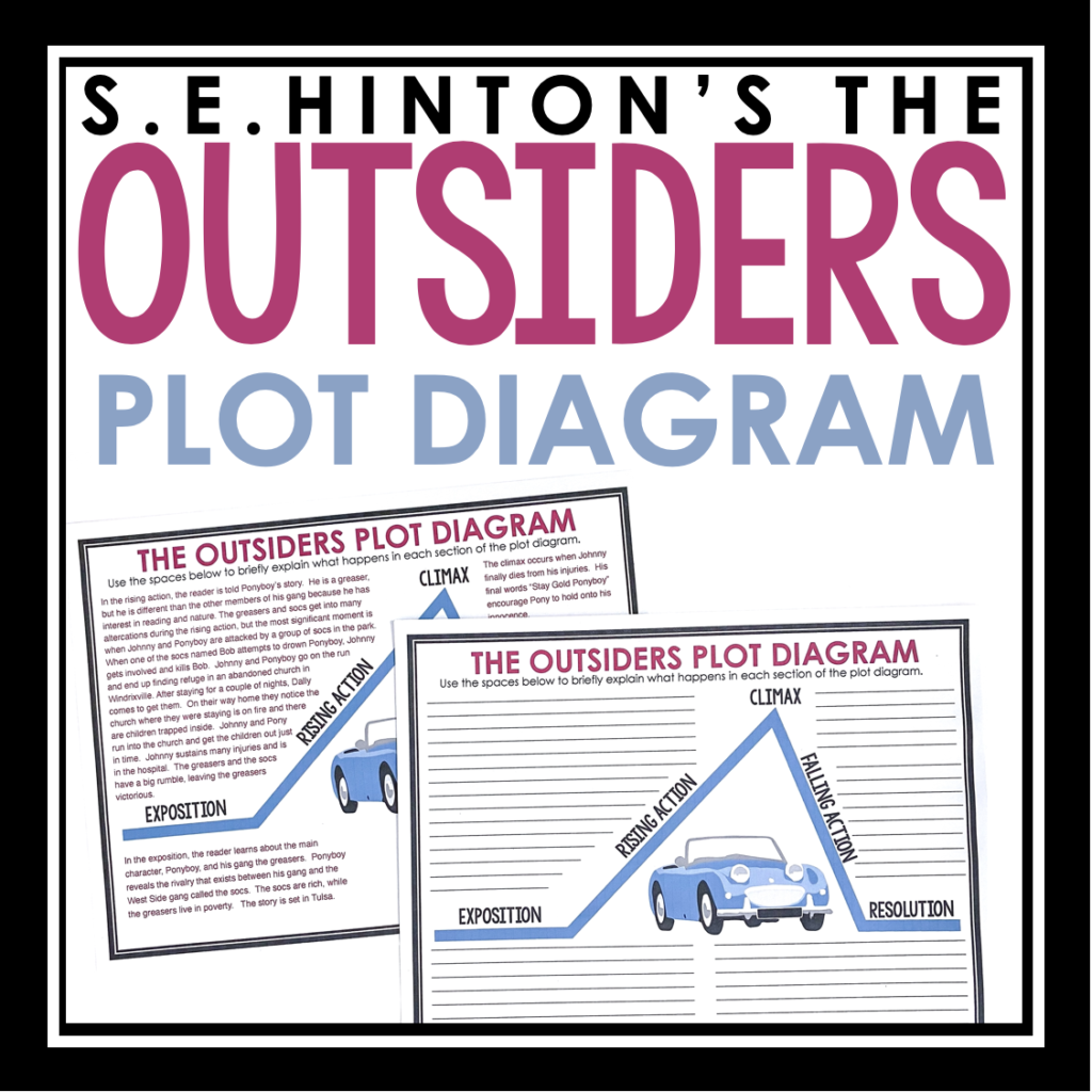 Novel Units & Resources Archives - prestoplanners.com