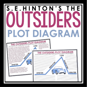 Novel Units & Resources Archives - prestoplanners.com