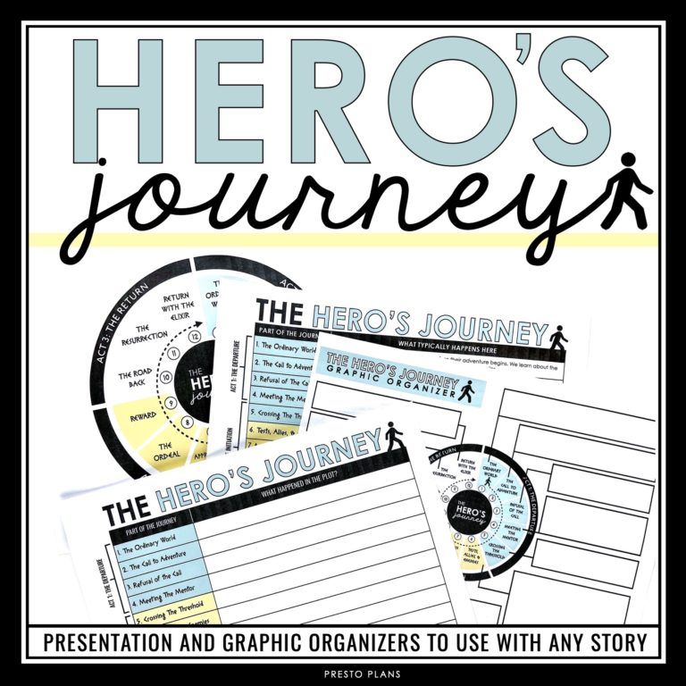 Hero's Journey Lesson - Presentation, Handouts, and Organizers For Any ...