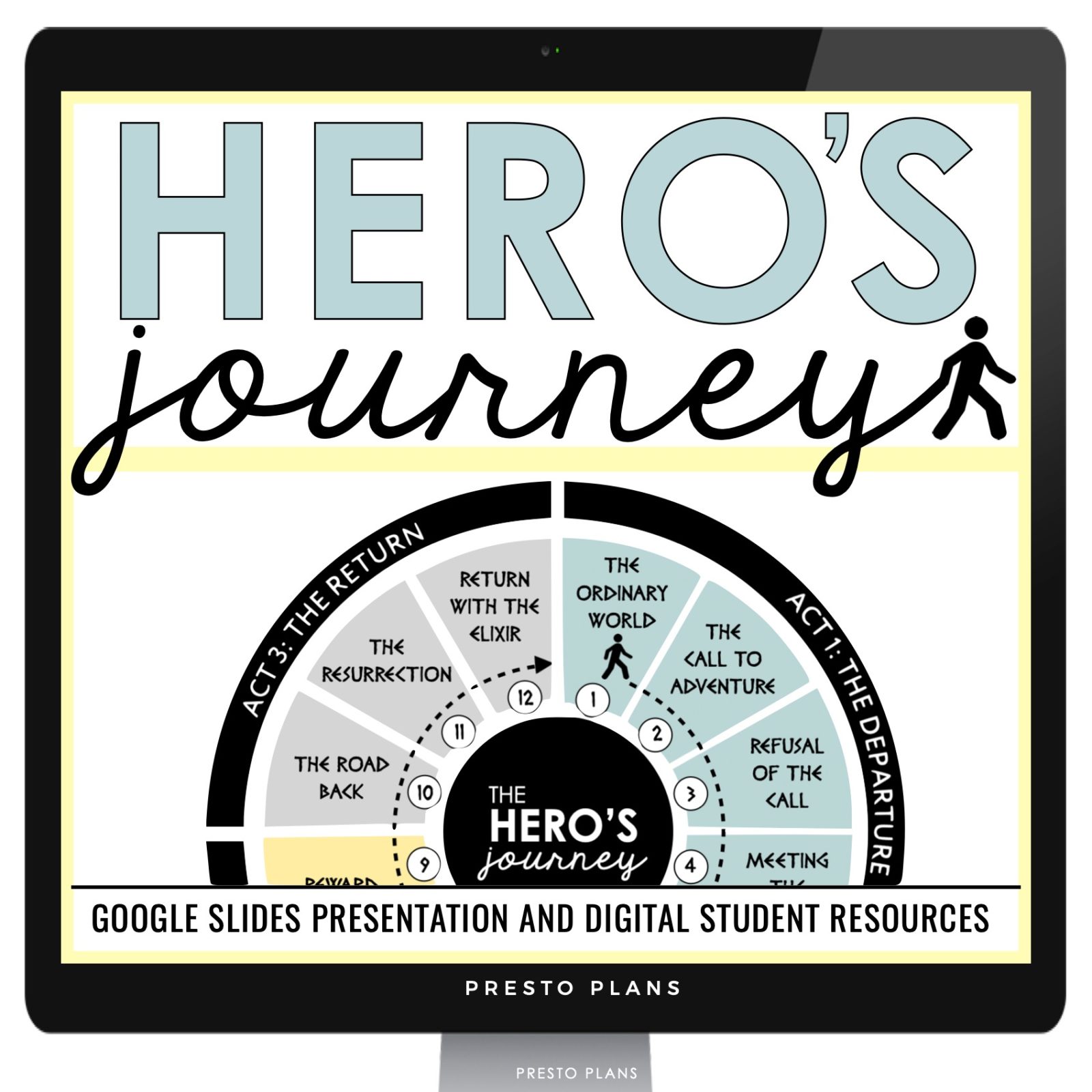 Hero's Journey - Google Slides, Digital Reference, & Organizers For Any ...